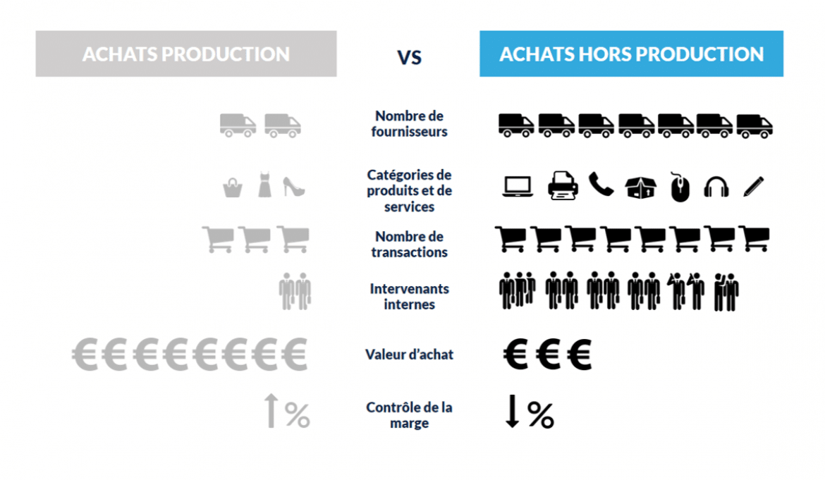 Outsourcing - NSP Expertises